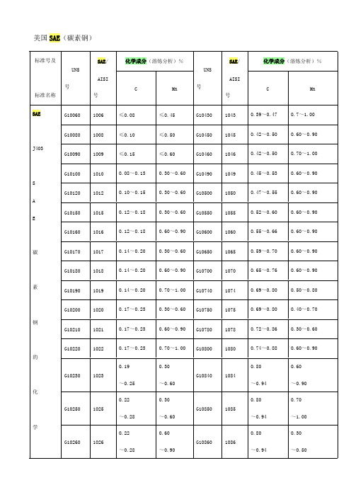 sae是什么标准 - 百度文库