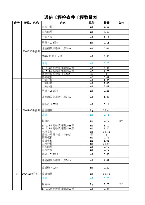 通信管道人孔和手孔图集(YDT5178-2017)工程量 - 文档下载 - 小不点搜索