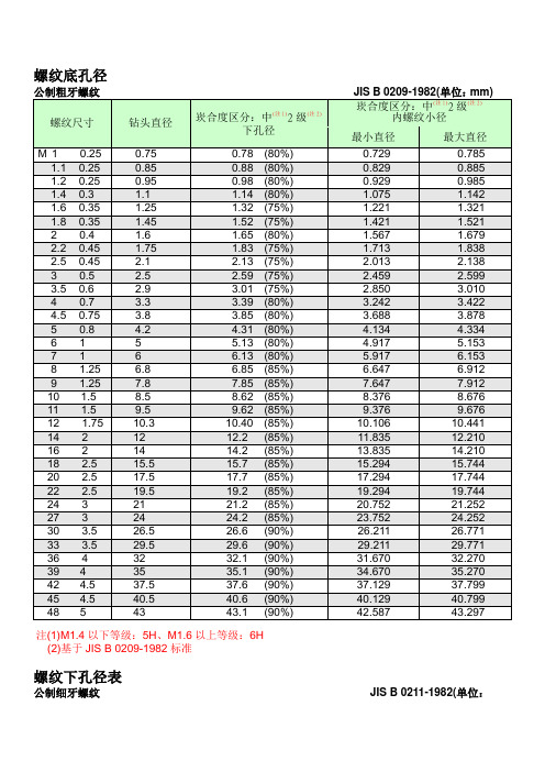 公制螺纹尺寸对照表 - 百度文库