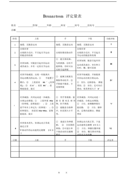 brunnstrom分期量表 - 百度文库