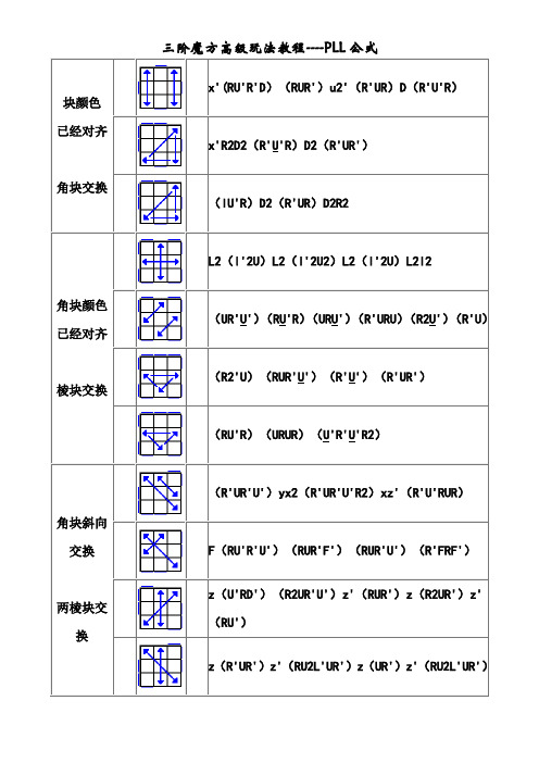pll公式 - 百度文库