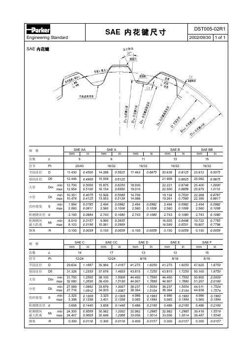 花键轴规格表 - 百度文库